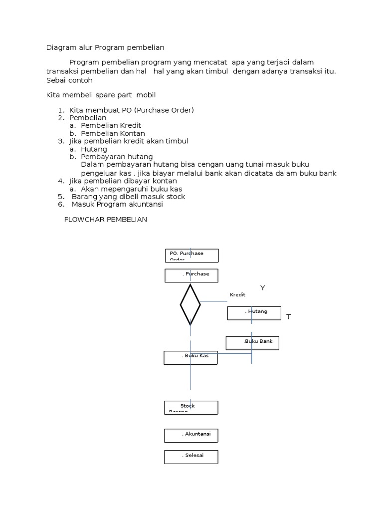 Diagram Alur Program Pembelian | PDF