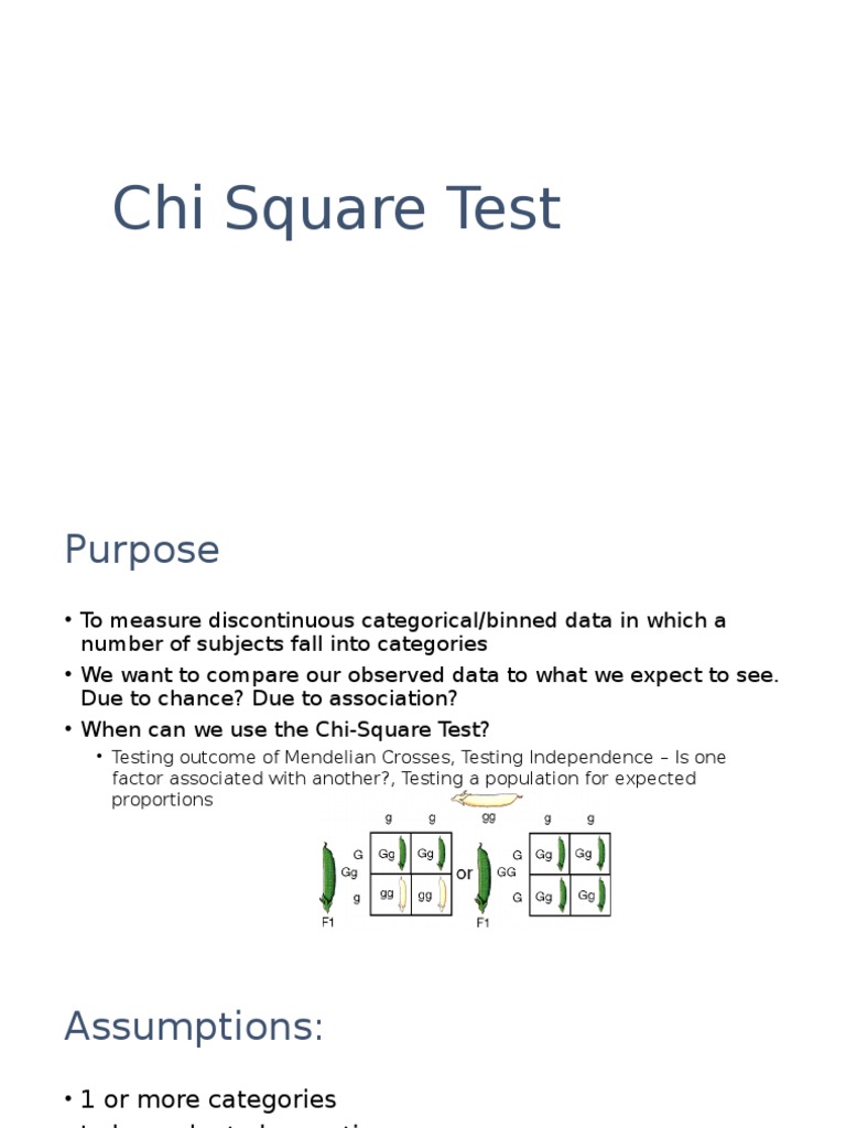 A Comprehensive Guide to Conducting Chi-Square Tests: Assumptions ...
