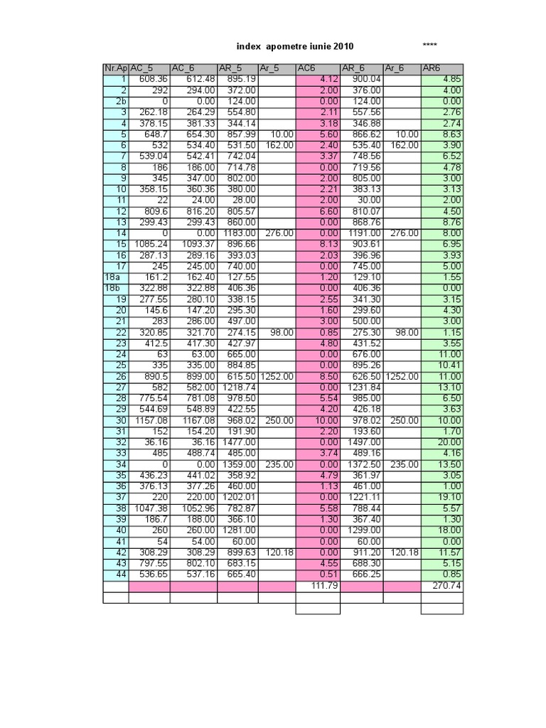 Index Apometre Iunie 2010 | PDF