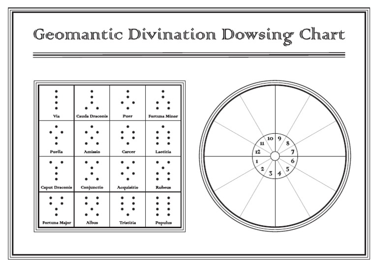 Geomancy Chart I PDF | PDF