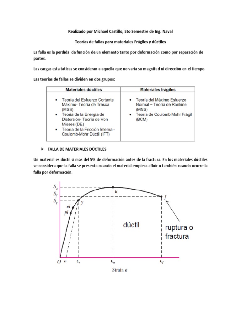 Teoria de Fallas Para Materiales Ductiles y Fragiles | Estrés (Mecánica ...