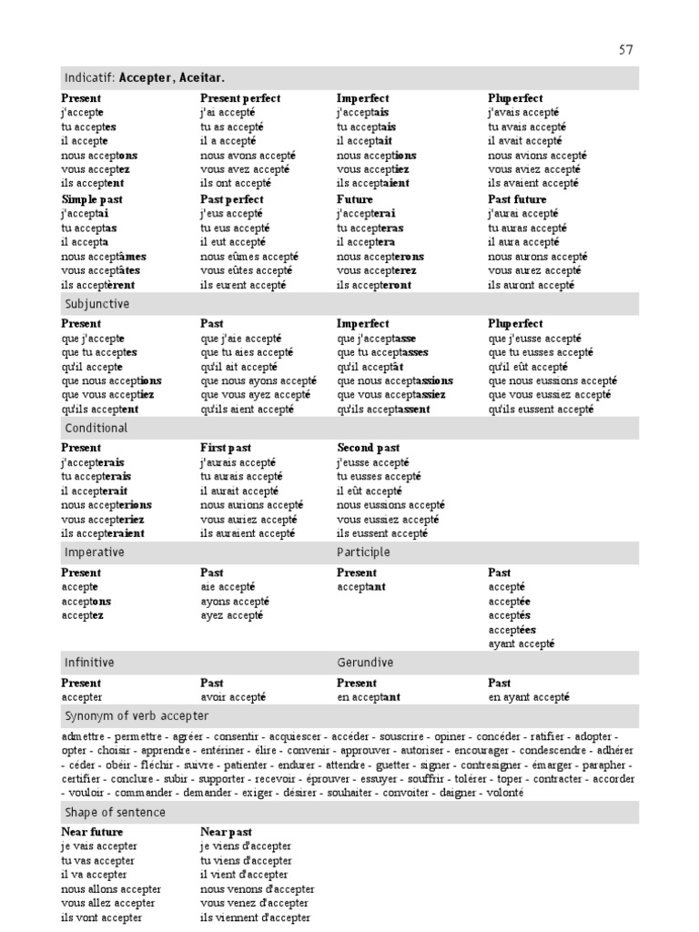 Conjugaison du verbe "accepter" | PDF | Grammaire | Syntaxe