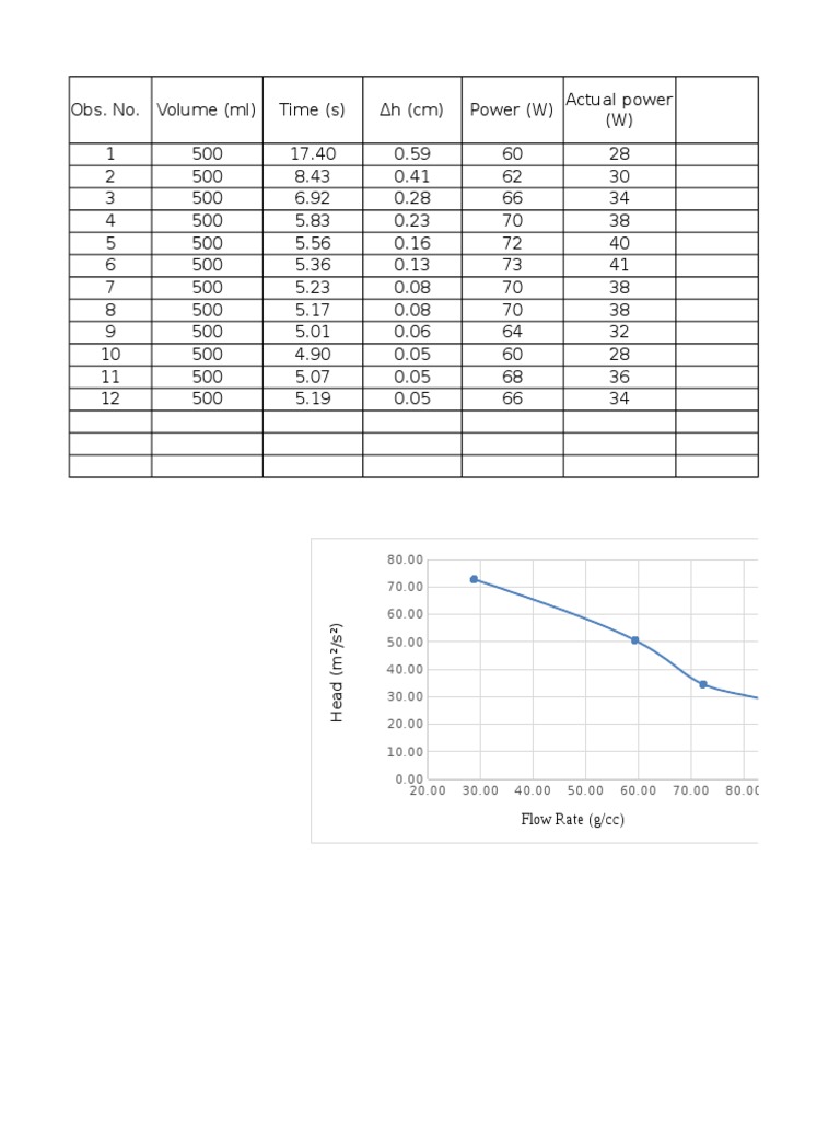 Expt. 6 | PDF | Nature