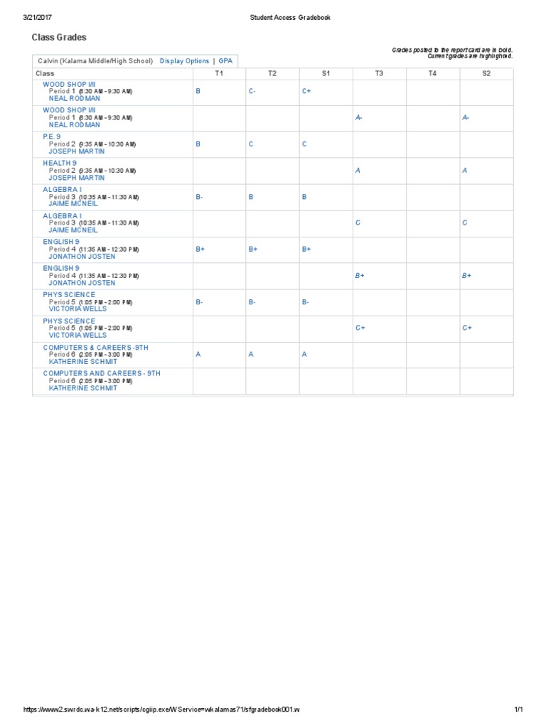 Grades 2017 | PDF
