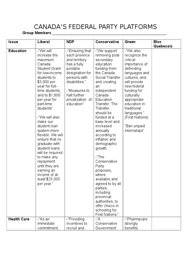 Canadas Political Party 2 | PDF | Canada | Student Loan