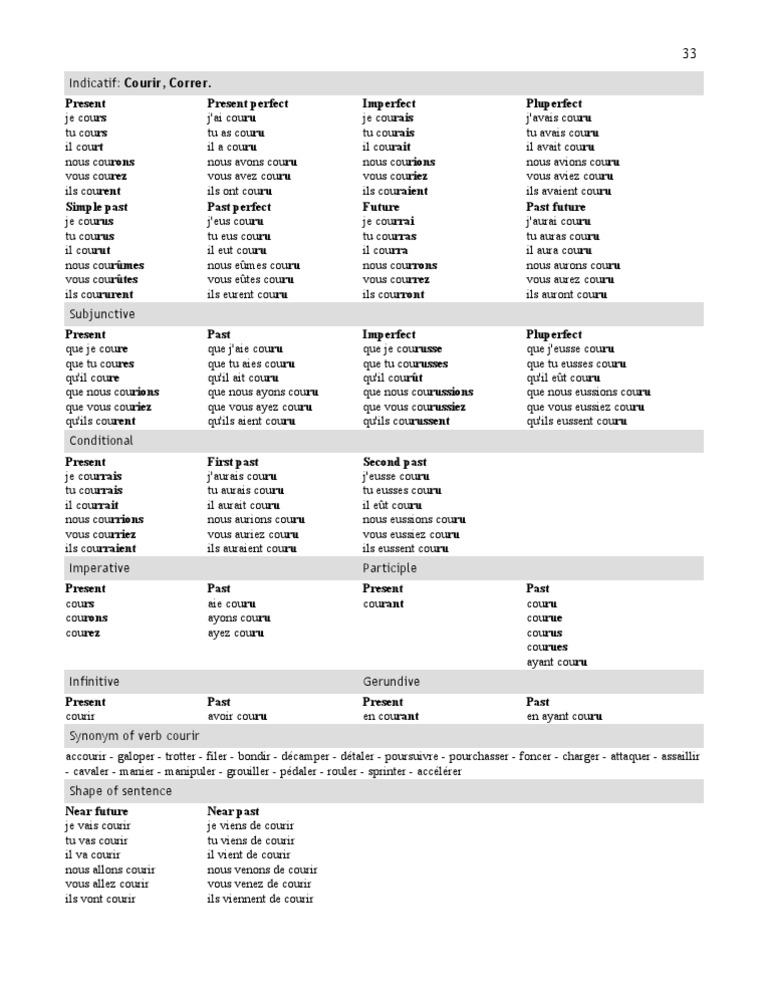 Verbe Courir | PDF | Grammaire | Syntaxe