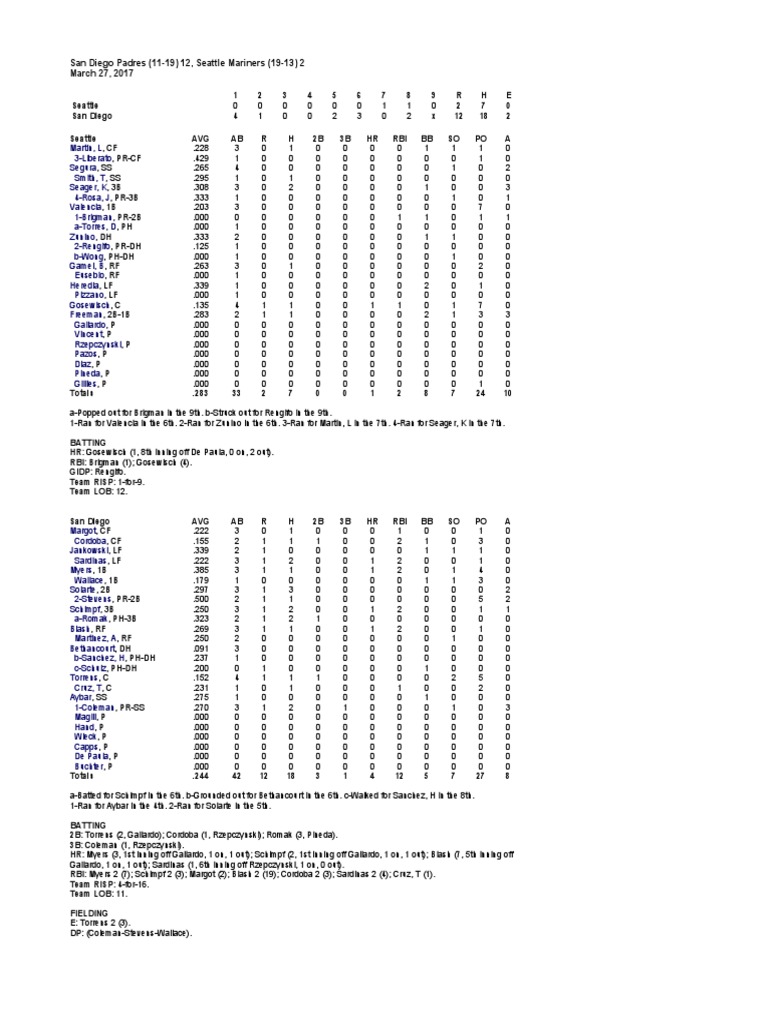 03.27.17 Box Score | PDF | Pitcher | Batting (Baseball)
