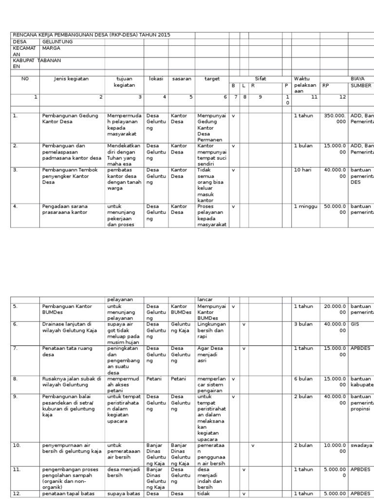 Rencana Kerja Pembangunan Desa | PDF