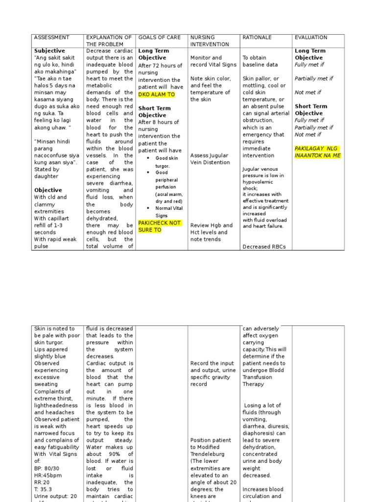 NCP Shock | PDF | Dehydration | Shock (Circulatory)