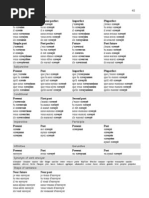 Conjugaison du verbe ennuyer | PDF | Sémantique | Relations syntaxiques