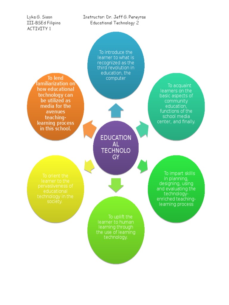 Graphic Organizer Act. 1 | PDF