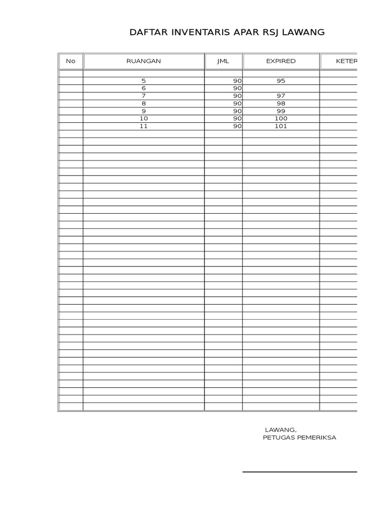 Daftar Inventaris Apar | PDF