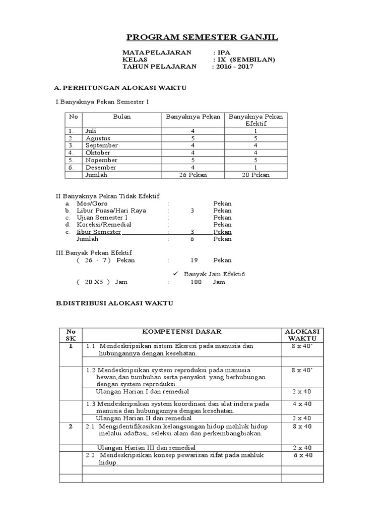 Distribusi Alokasi Waktu. Prota, Prosem | PDF