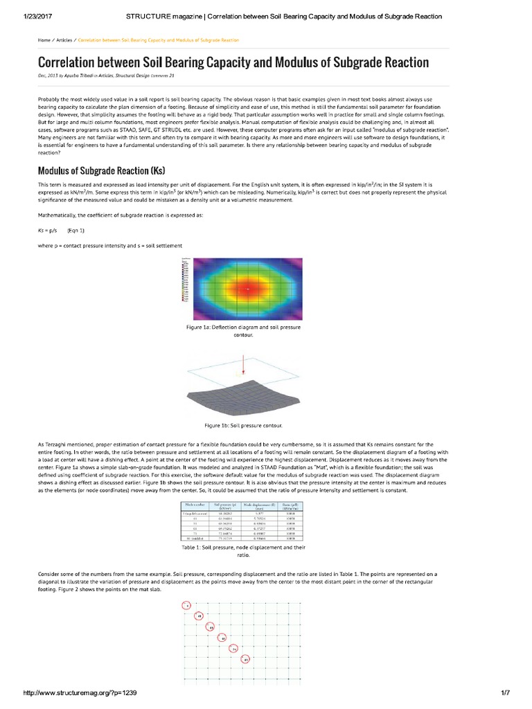 Modulus Of Subgrade Reaction Pdf