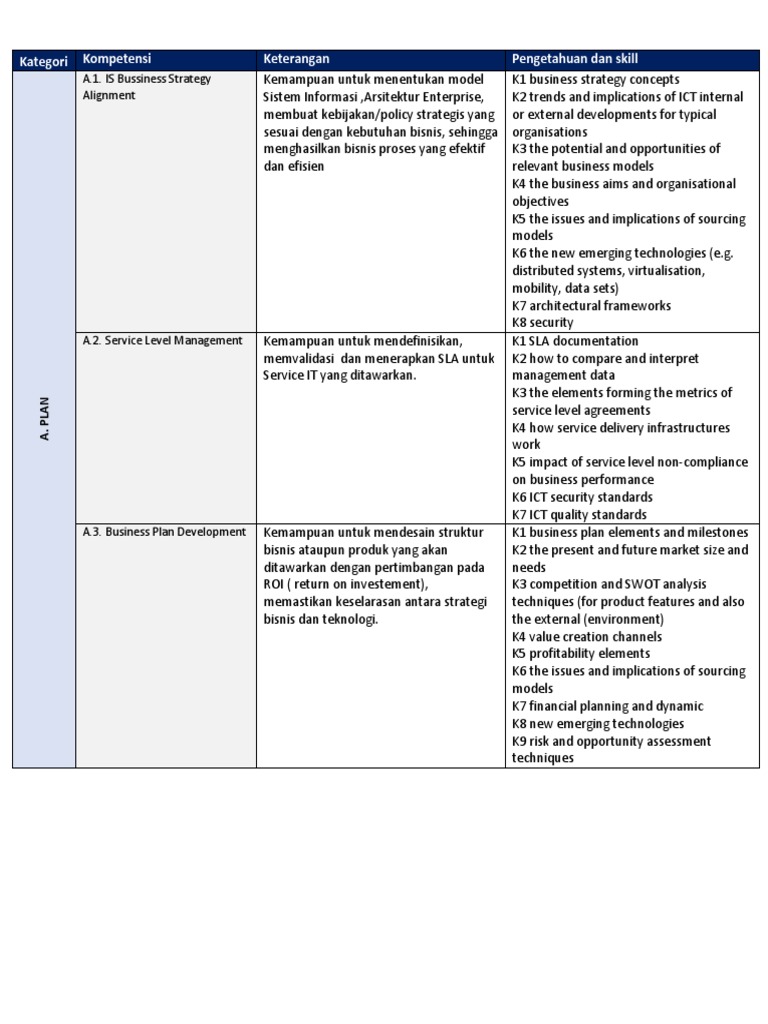 Contoh Kompetensi | Unduh gratis PDF | Komputasi Cloud | Proses Bisnis