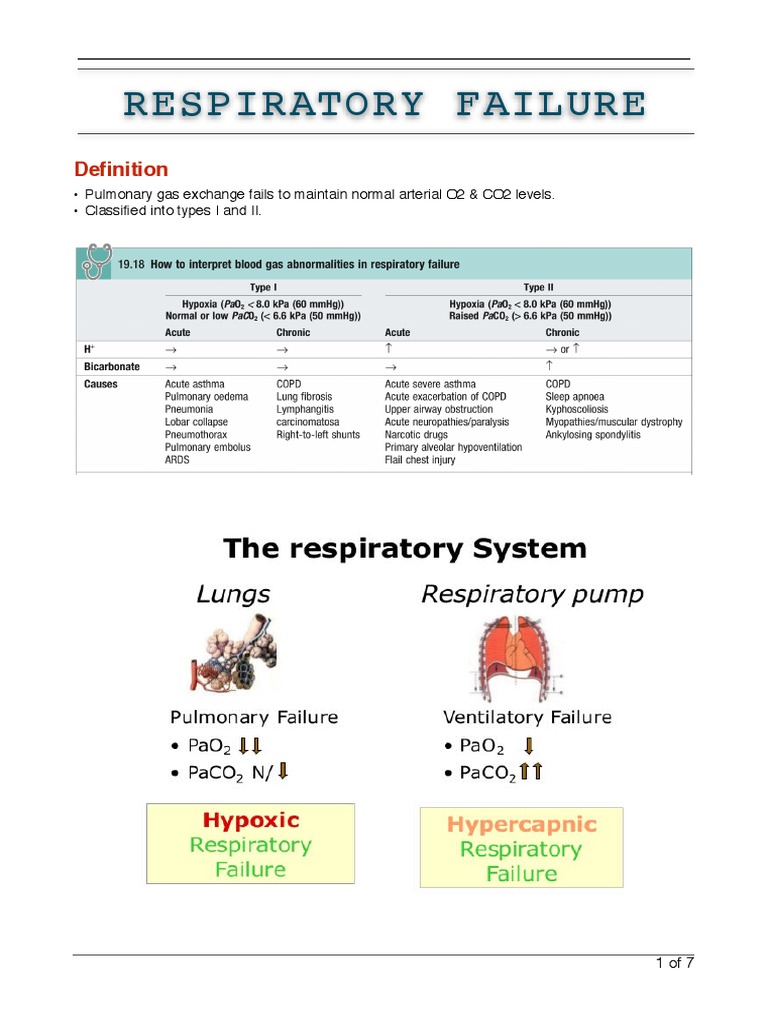 Respiratory Failure | Hypoxia (Medical) | Respiratory System
