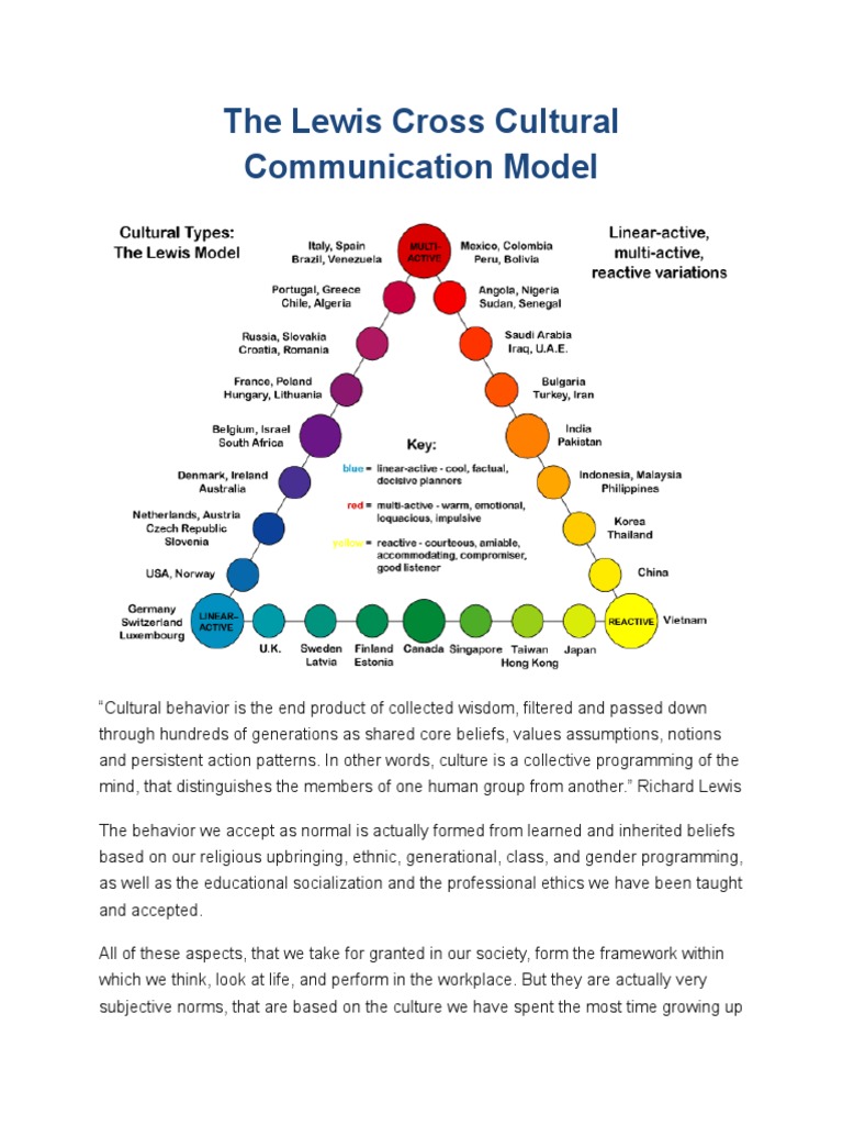 The Lewis Cross Cultural Communication Model | Value (Ethics ...