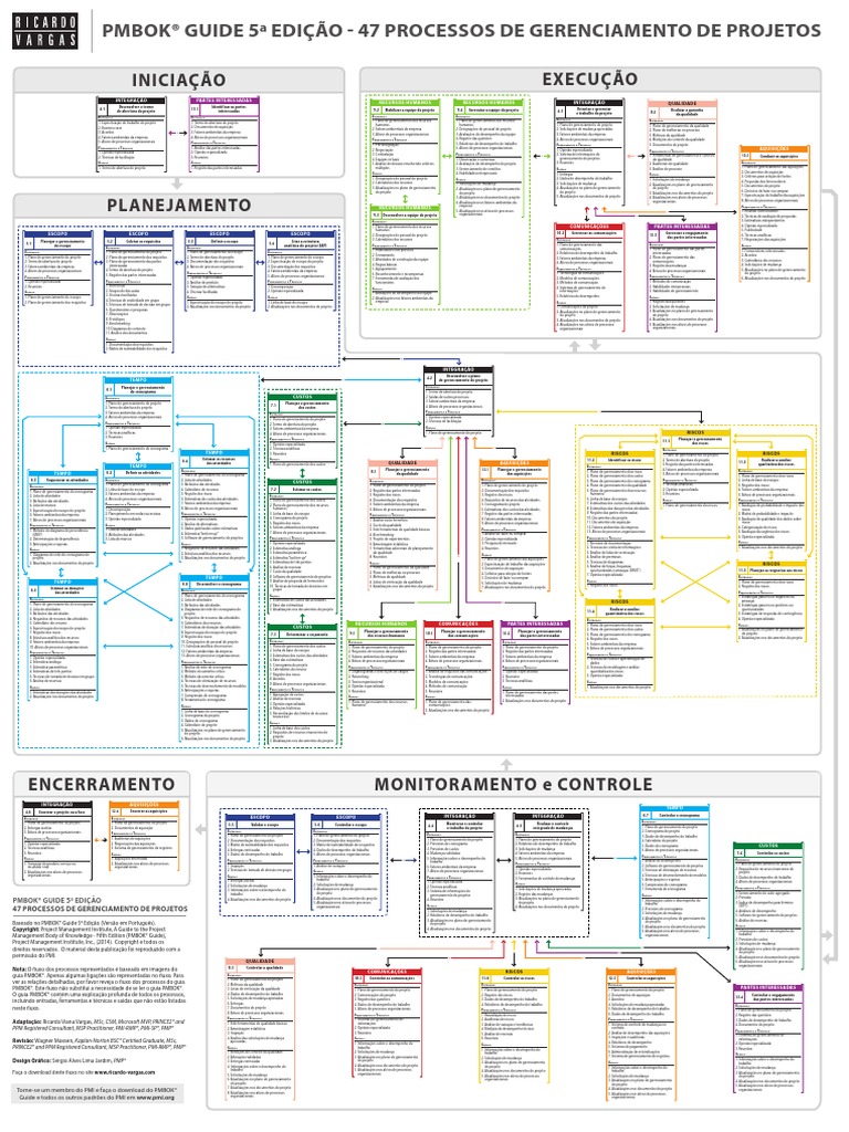 Ricardo Vargas (ricardo-vargas.com) - PMBoK Flow 5ed - 47 processos de ...