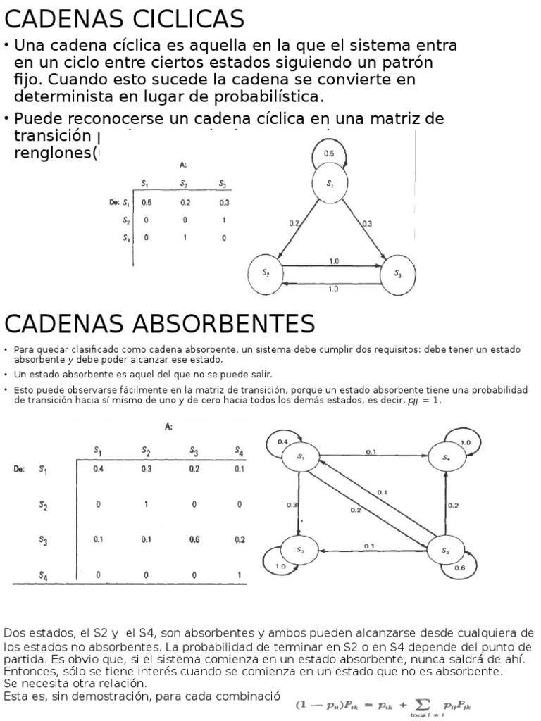 Cadenas Ciclicas