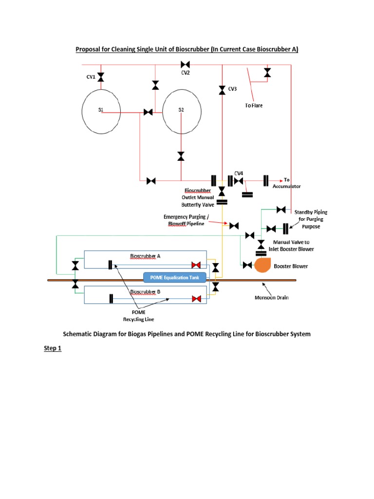 Bioscrubber A Cleaning Procedure | PDF | Valve | Energy Technology