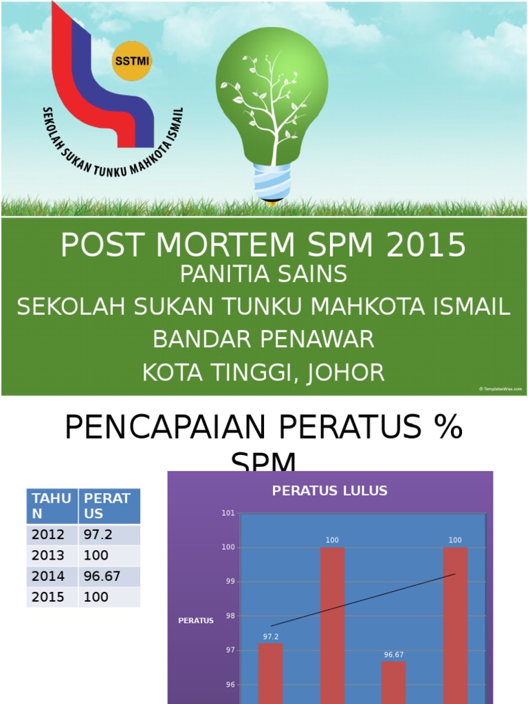 Post Mortem SPM 2015 | PDF