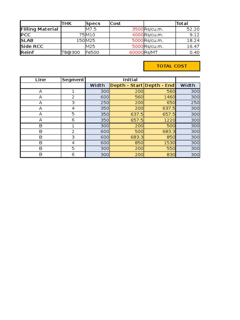 THK Specs Cost Total Filling Material PCC Slab Side RCC Reinf Total ...