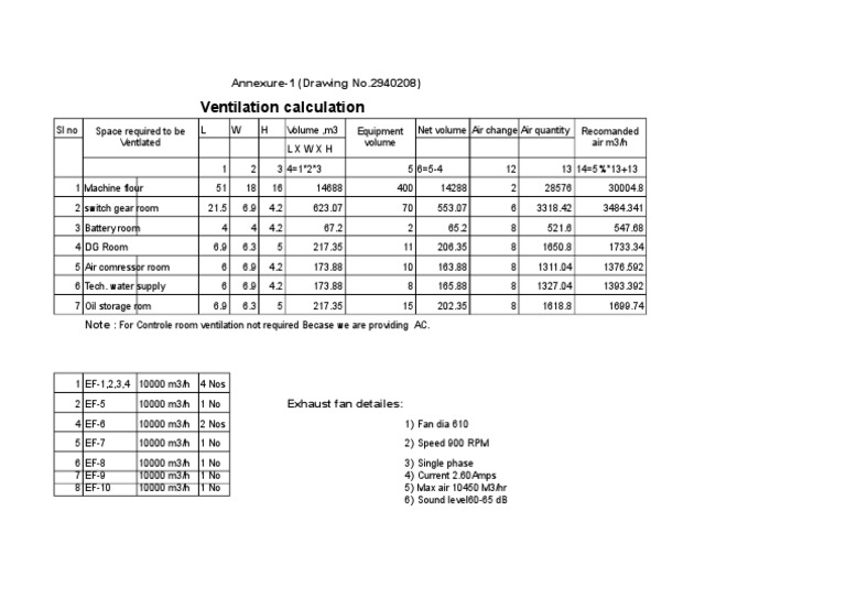 Ventilation Calculation: Annexure-1 (Drawing No.2940208) | PDF ...
