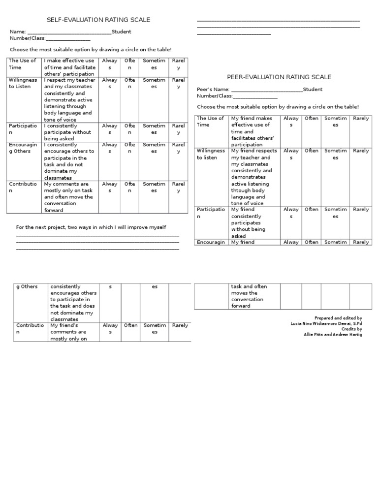Self and Peer Evaluation Rating Scale II | Psychological Concepts ...
