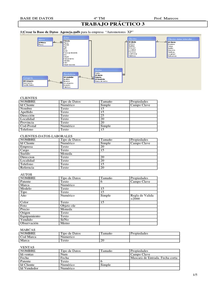 Practico3 Automotriz | PDF | Tabla (base de datos) | Bases de datos