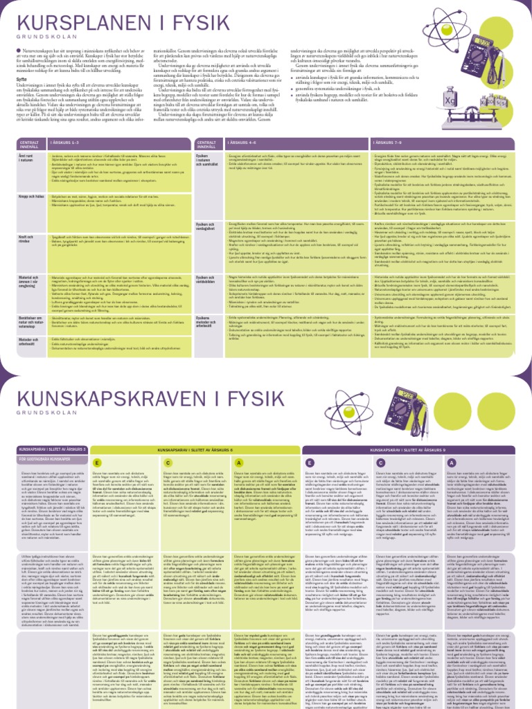 Kunskapskrav Fysik | PDF