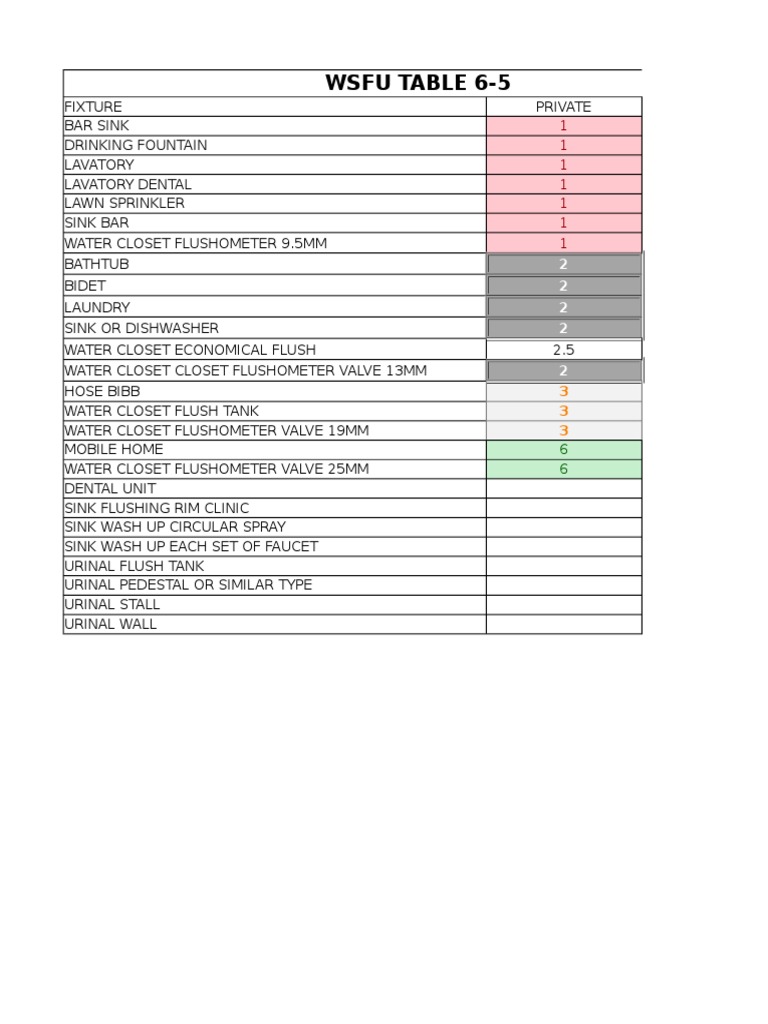 Wsfu Table 6 5 Pdf