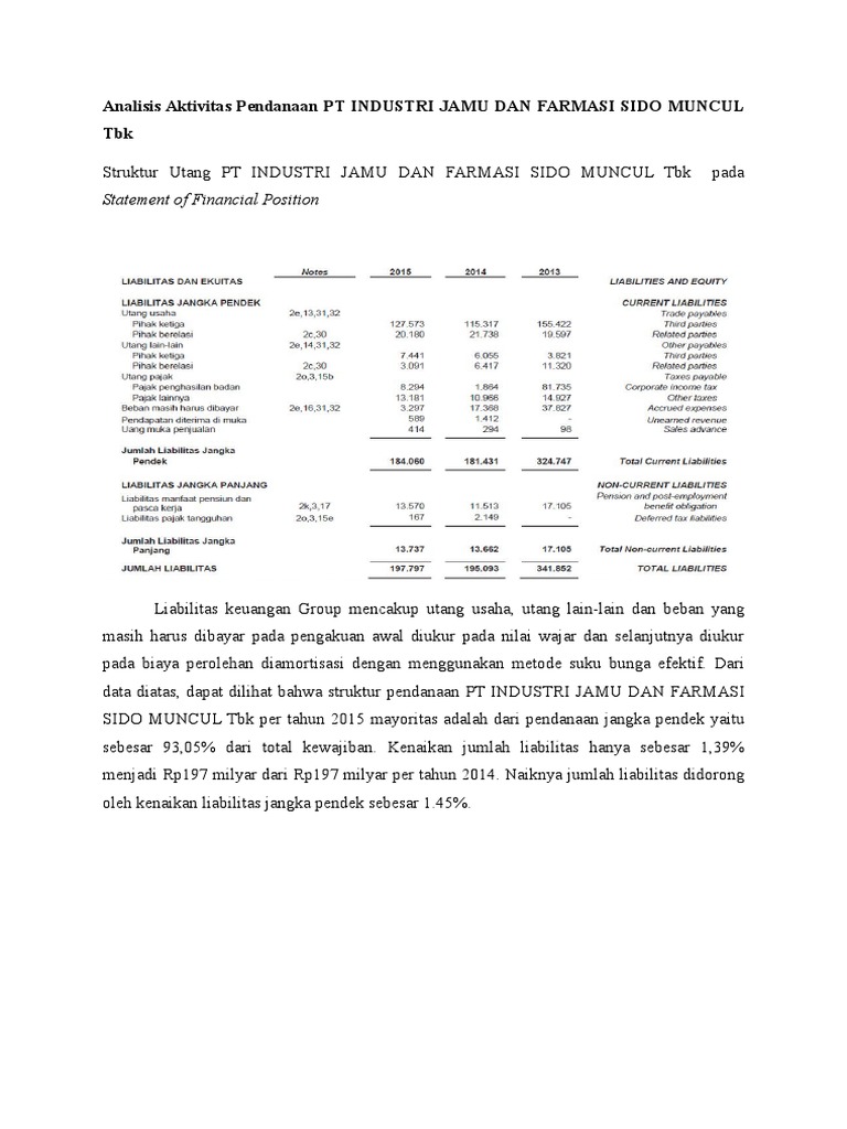 Struktur Pendanaan SIDO MUNCUL | PDF