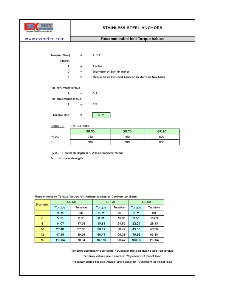 Torque Values - Stainless Steel Bolts | PDF | Torque | Screw