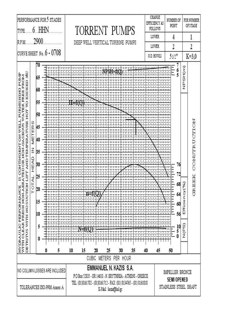 Torrent Pumps: Deep Well Vertical Turbine Pumps 1/2 | PDF