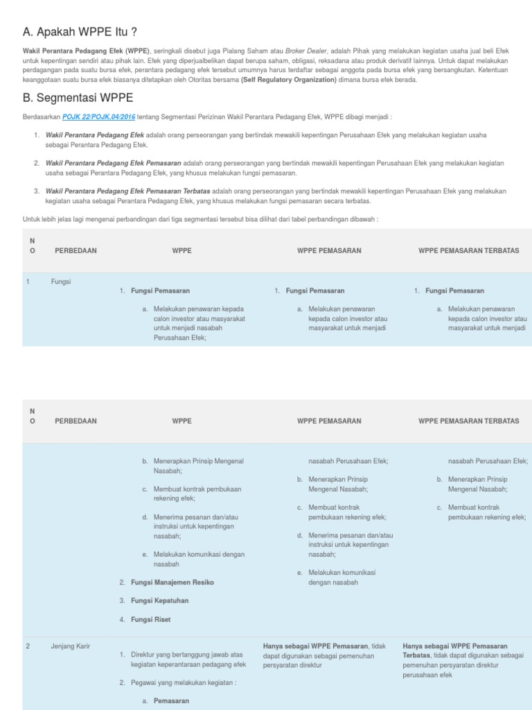 Apa Wppe | PDF | Bisnis | Pengelolaan Keuangan & Uang