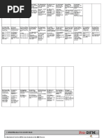 Integrating Iso 10006-Pmbok Into Pdca | PDF | Quality Management System | Project Management