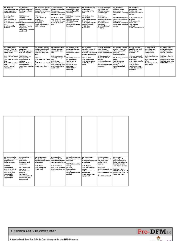Pencil Sharpener | PDF | Machines | Screw