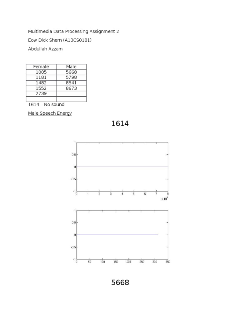 Multimedia Data Processing Assignment 2 Eow Dick Shern (A13CS0181) Abdullah Azzam | PDF