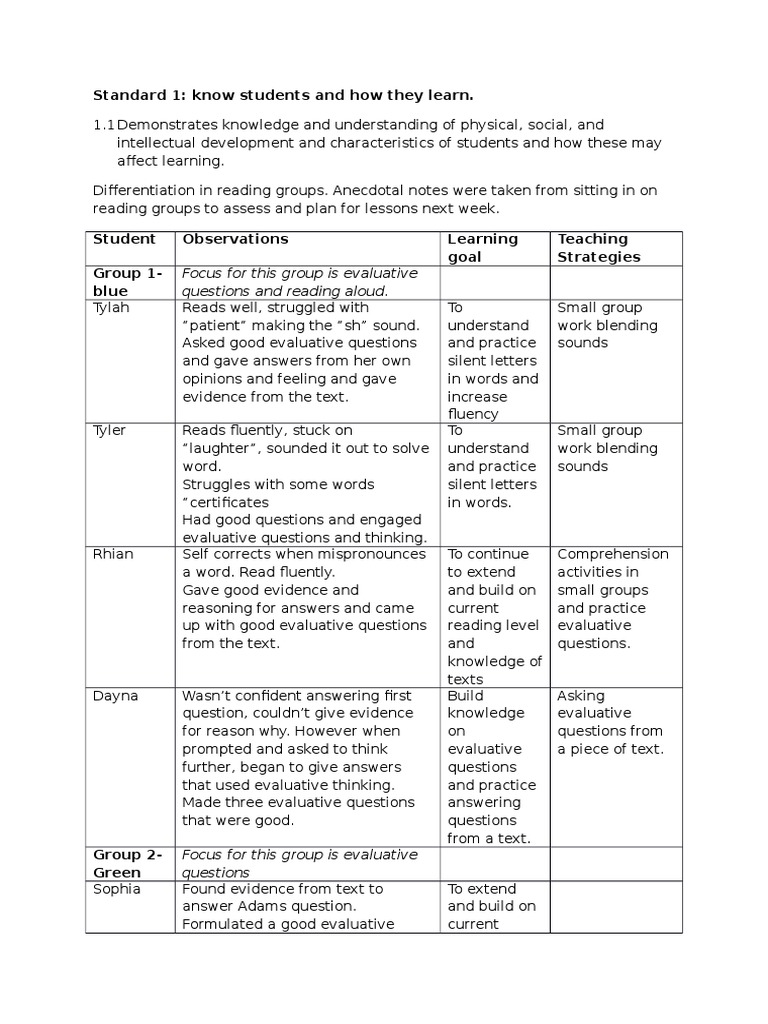 1 1 Anecdotal Notes From Reading Groups | PDF | Reading Comprehension ...