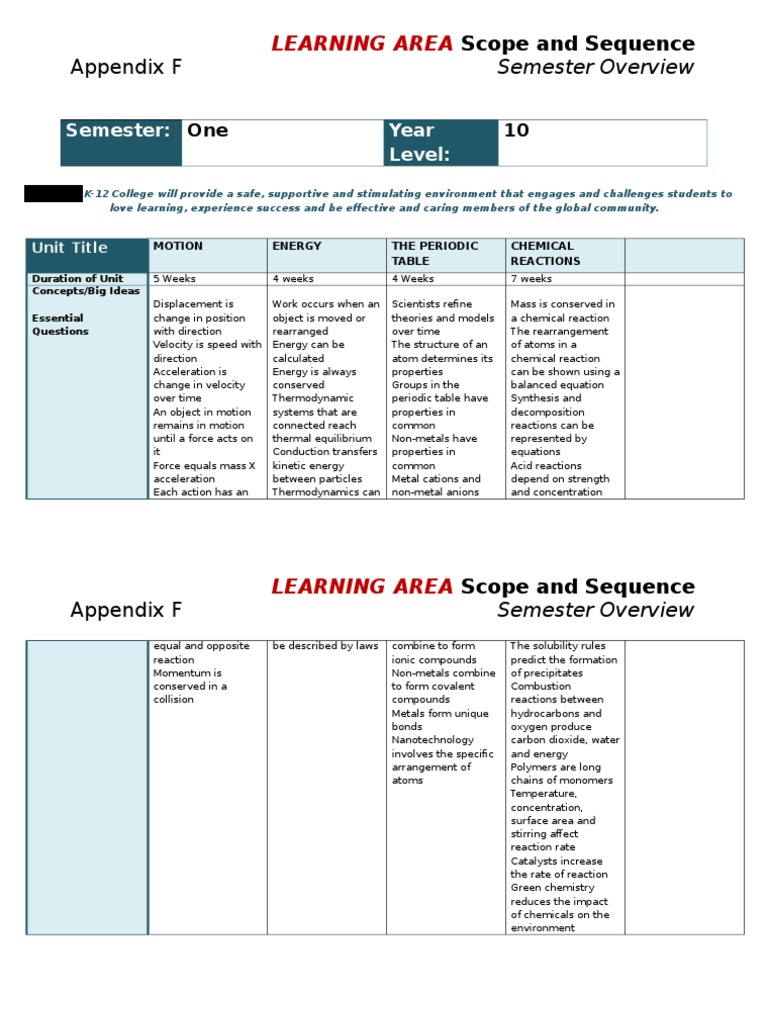 Scope Sequence - Yr 10 Science | PDF | Chemical Reactions | Chemistry