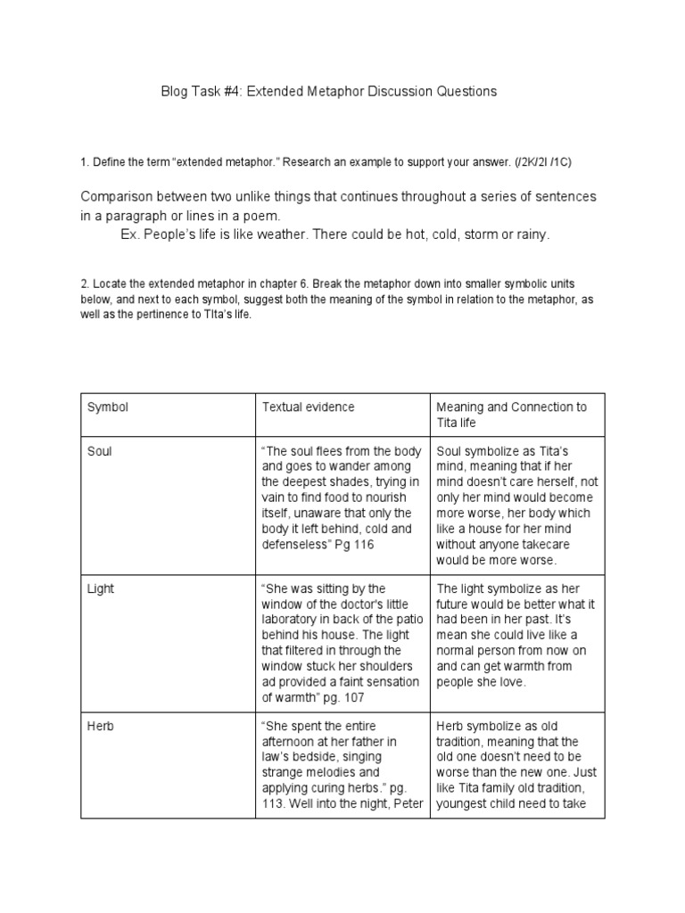 Blog Task #4: Extended Metaphor Discussion Questions | PDF