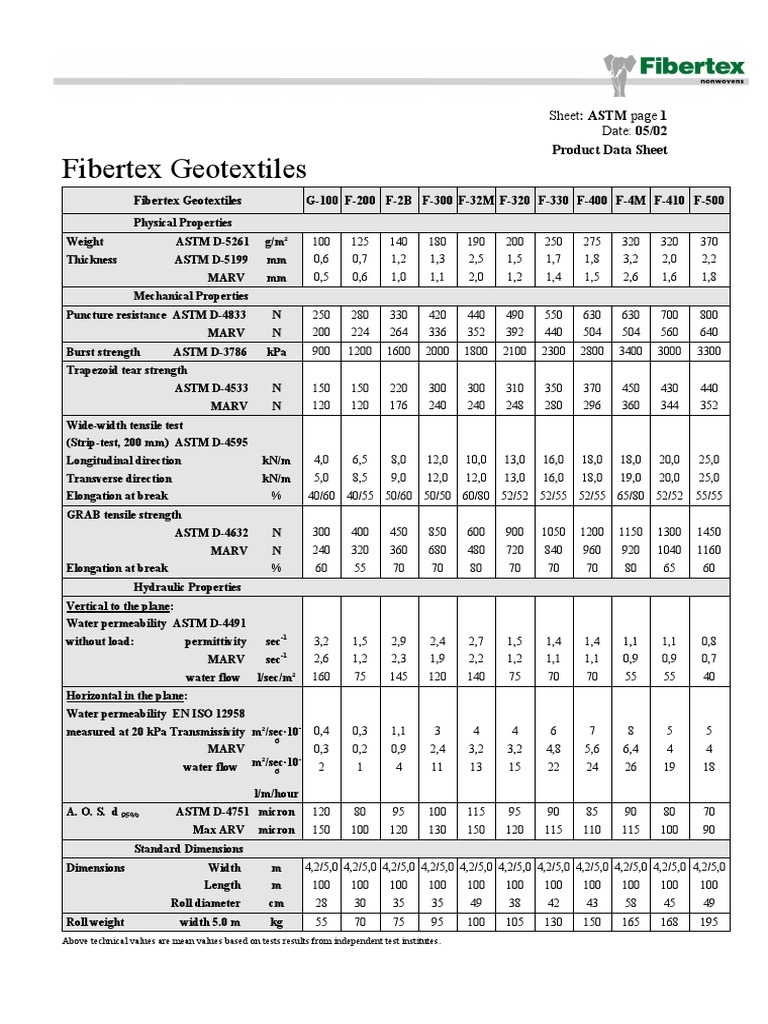 Fibertex Geotextiles Product Data Sheet | PDF | Building Engineering ...