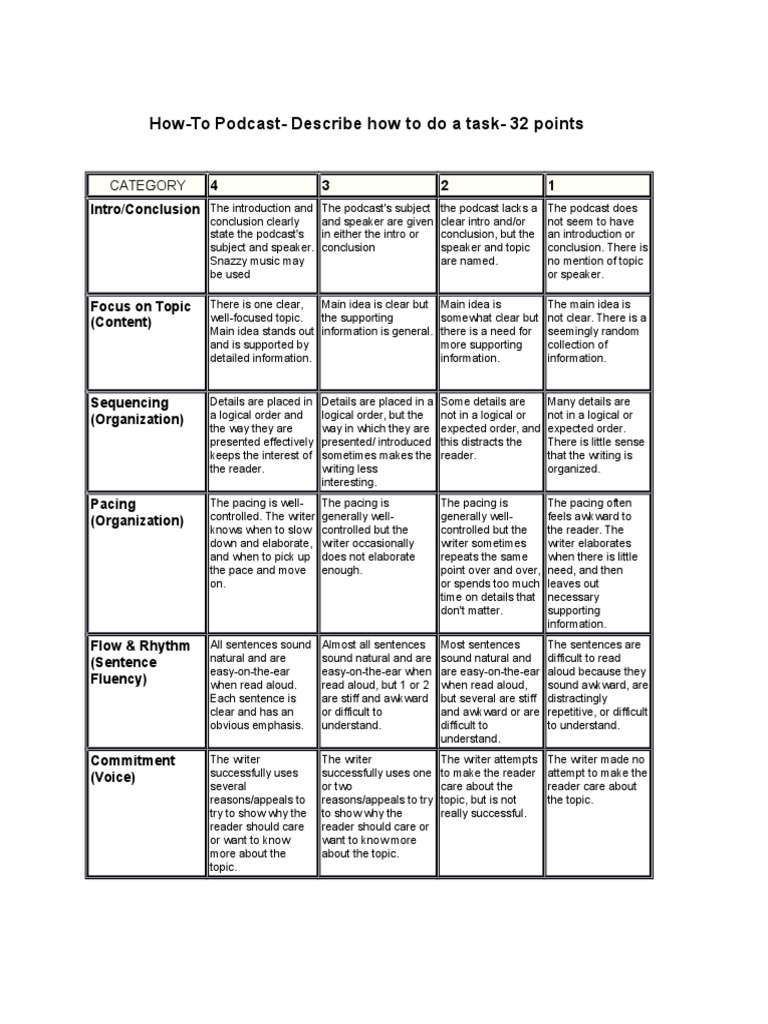 Podcast Rubric How To | PDF | Communication