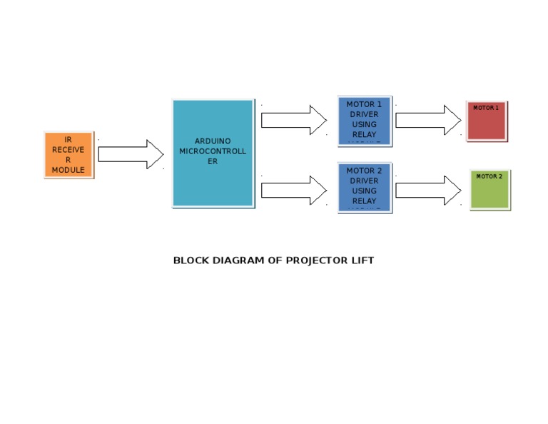 Block Diagram of Projector Lift | PDF