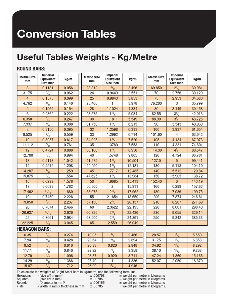 Steel Conversion and Measurement Tables | PDF | Units Of Measurement ...