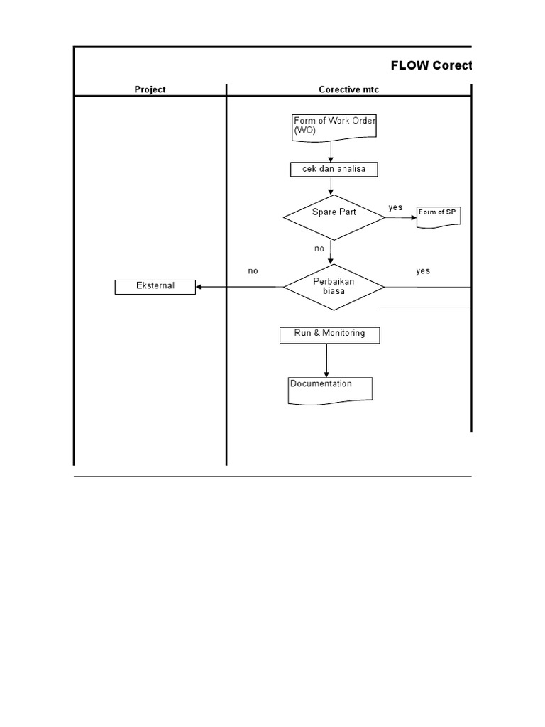 Flow Chart Air | PDF