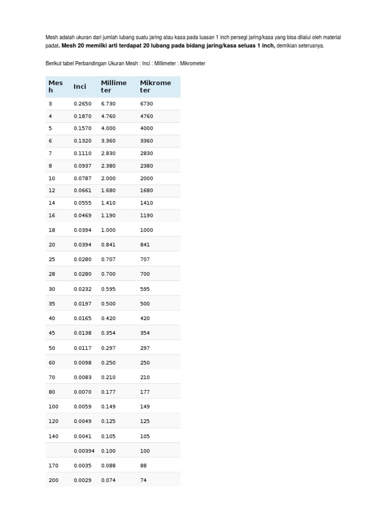 Ukuran Dan Konversi MESH | PDF | Griya & Taman | Komputer