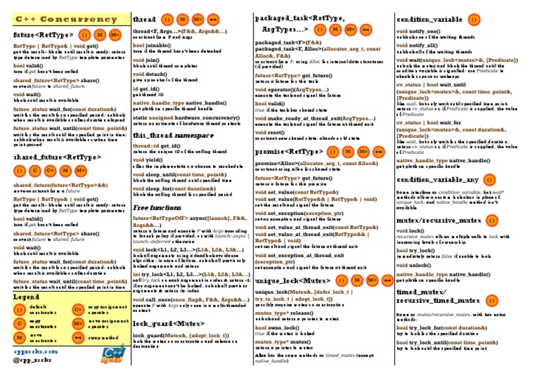 C - Concurrency-Cheatsheet PDF | PDF | Thread (Computing) | Computer Programming