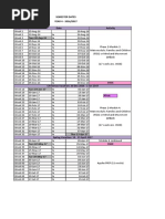 Epq Gantt Chart Template | PDF