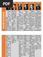 Biografía y Aportes de Joseph Juran | PDF | Calidad (comercial) | Business